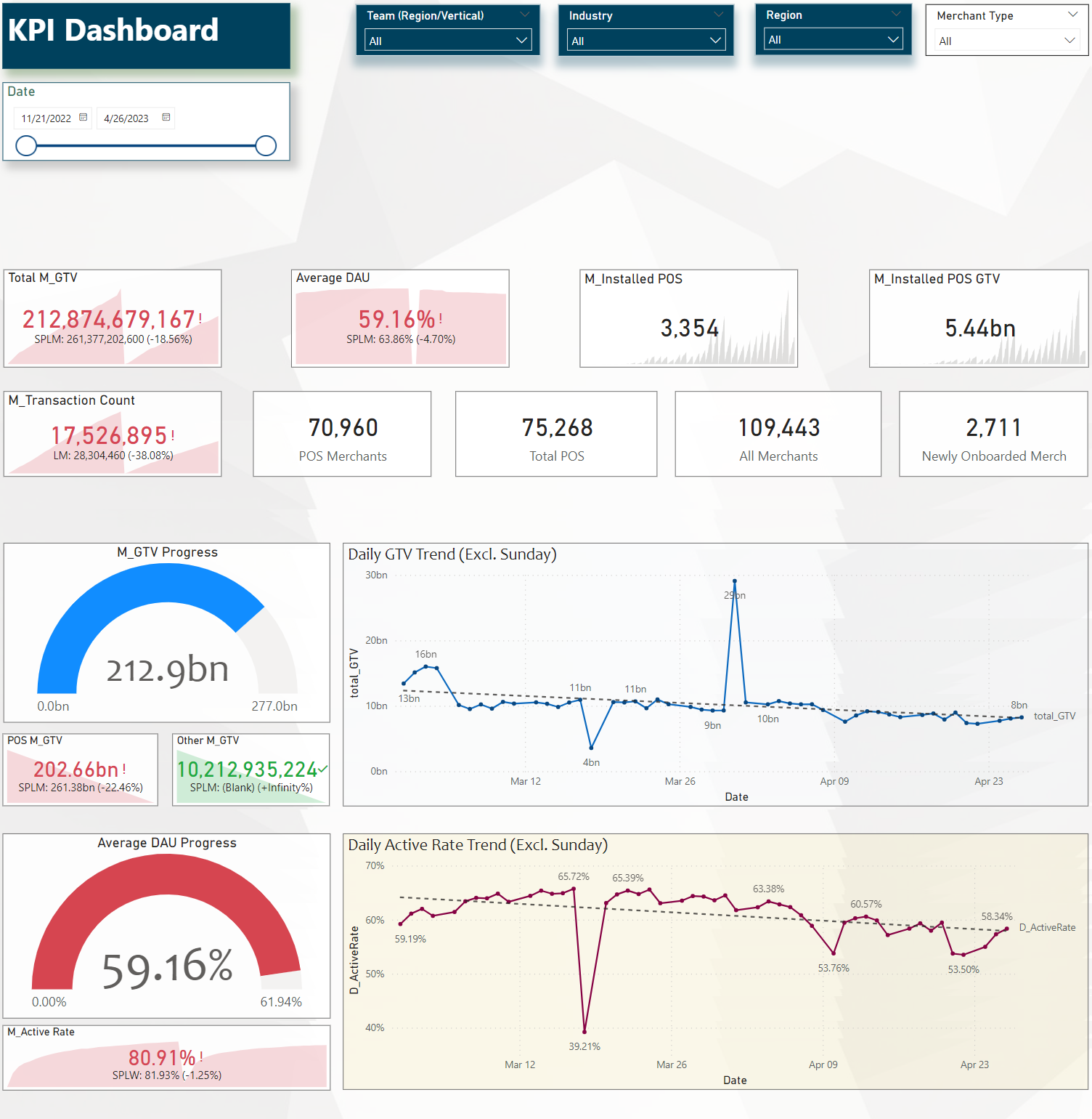 GitHub - Lekkyl/Developing-Califox-Sales-Dashboard-in-Power-BI: In this repo, I developed a ...