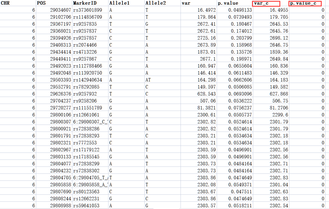 p-values illogically small (10^-280) in conditional analysis · Issue #409 · weizhouUMICH/SAIGE ...