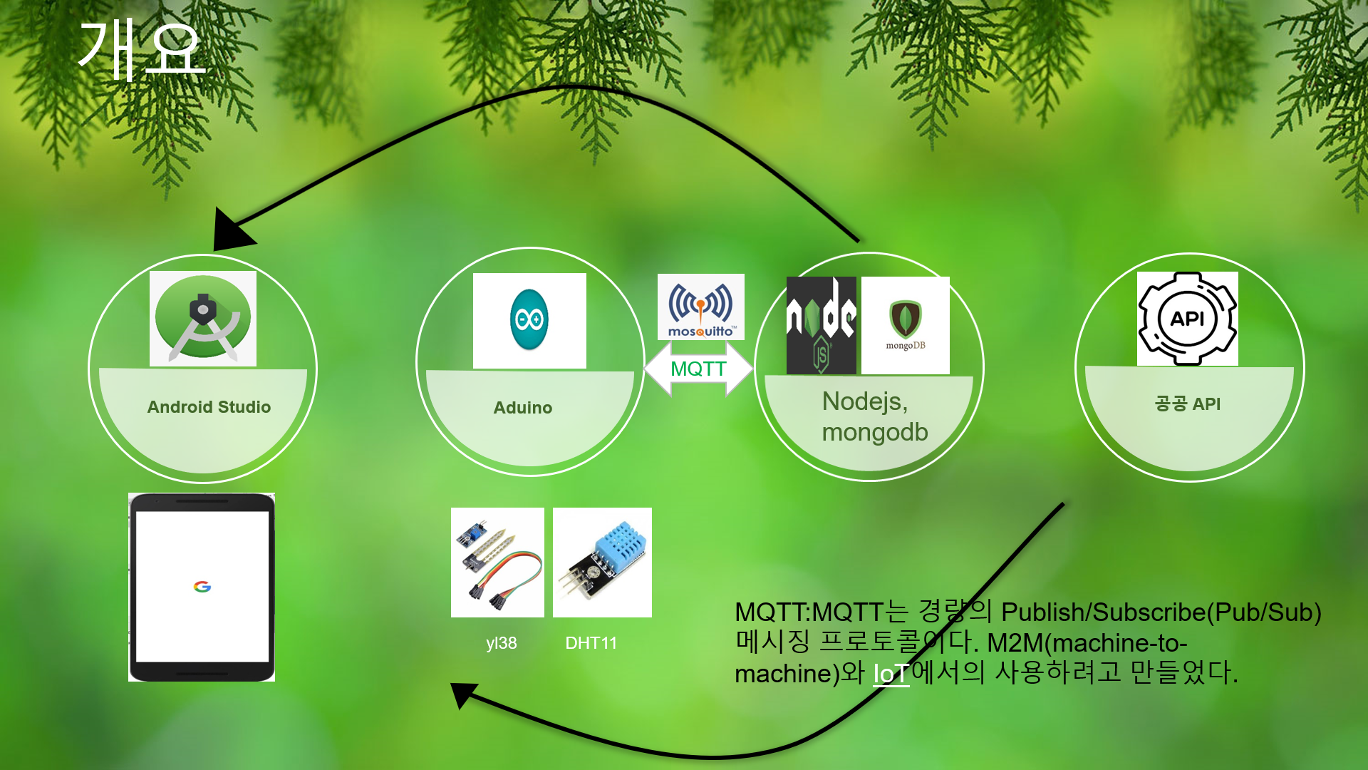 GitHub - woong667/Smartplant: IoT기능을 이용하여 키우는 화분을 관리할 수 있는 애플리케이션 및 ...