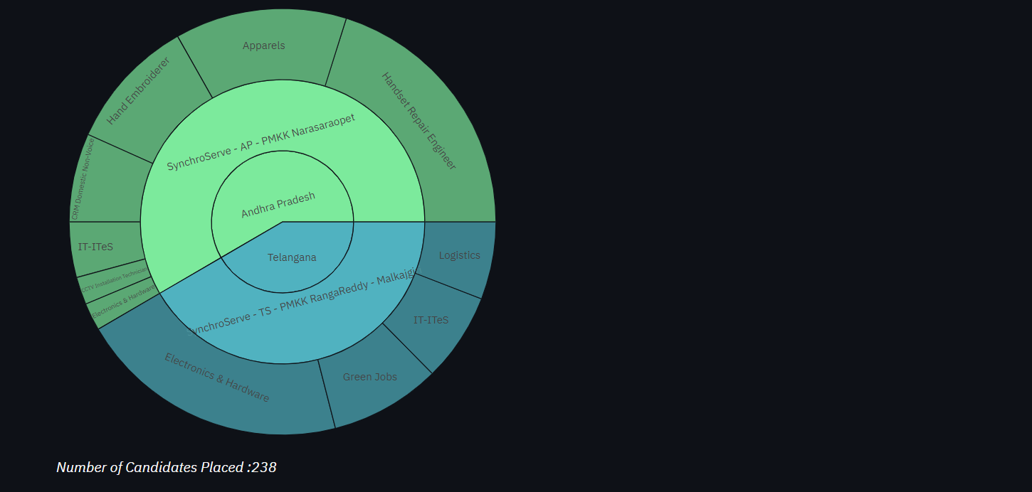 GitHub - rishitha2k4/Visualization