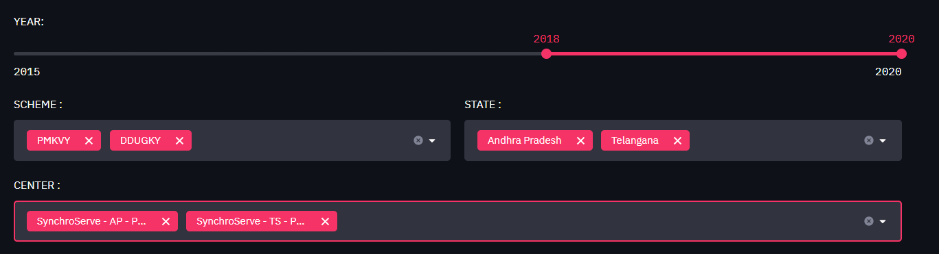 GitHub - rishitha2k4/Visualization