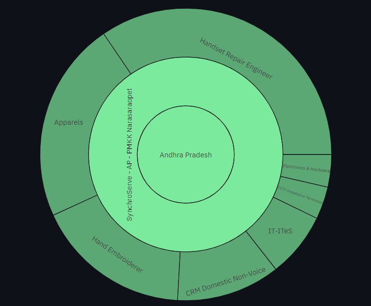 GitHub - rishitha2k4/Visualization