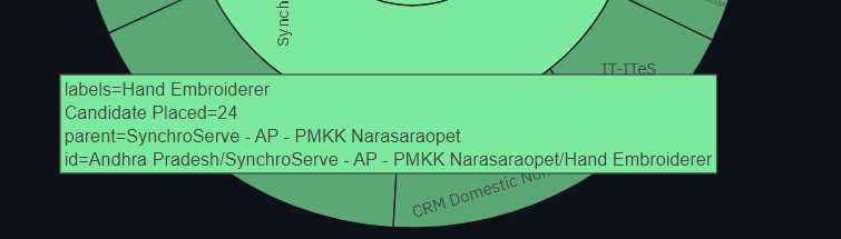 GitHub - rishitha2k4/Visualization