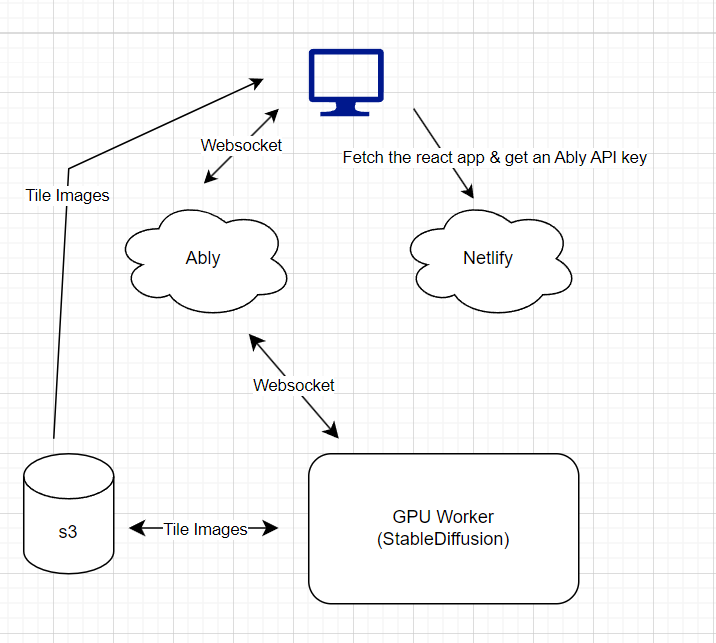 GitHub - sshh12/terrain-diffusion-app: An infinite collaborative inpainter which allows users to ...