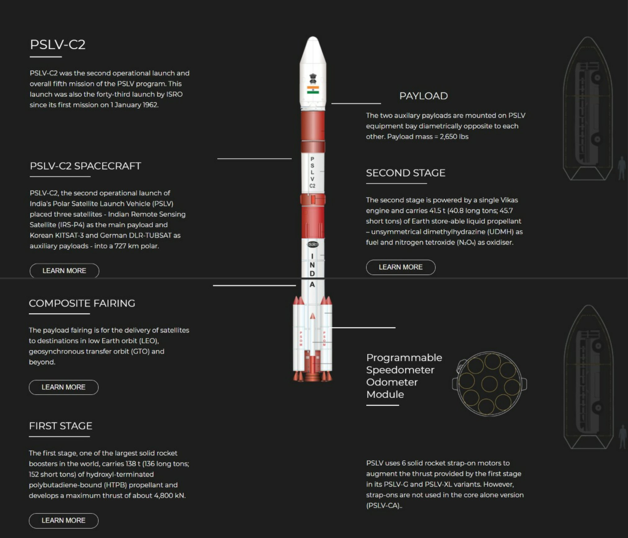 GitHub - ashiksanyo10/isro-redesign