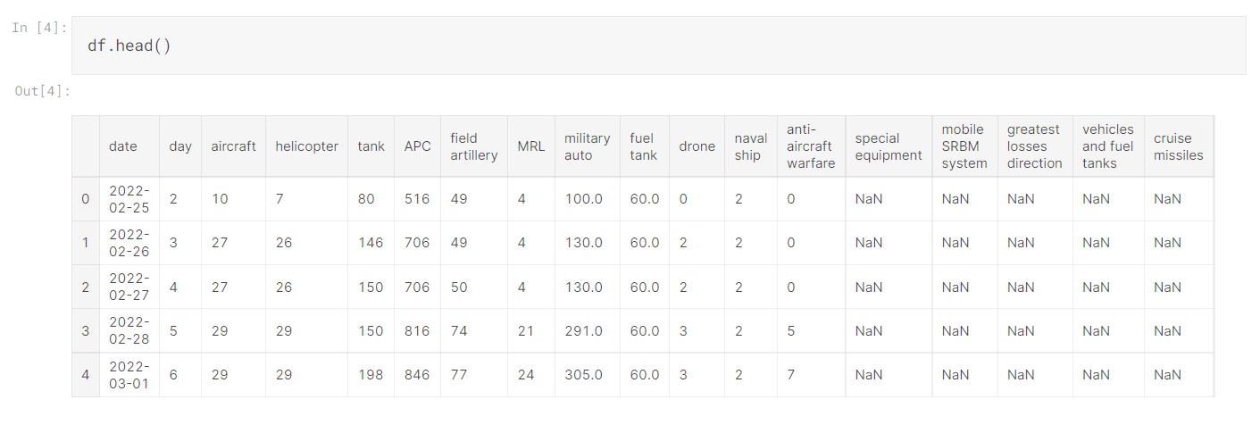GitHub - ashiksanyo10/Russia-Ukraine_War_EDA: Russia-Ukraine_War_EDA ...