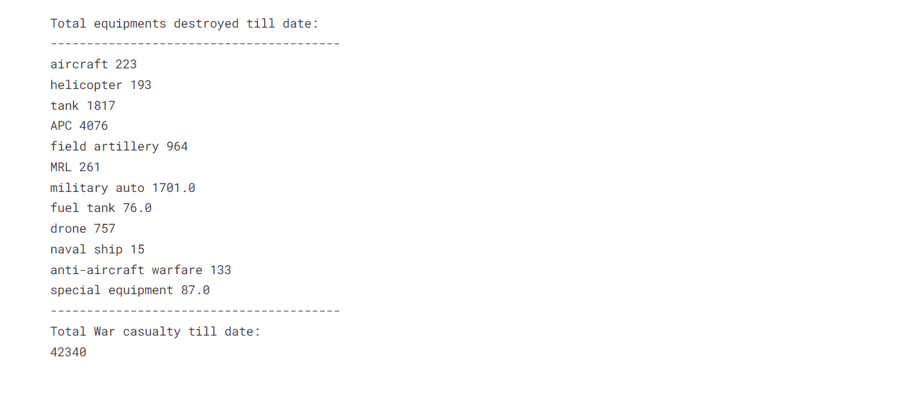 GitHub - ashiksanyo10/Russia-Ukraine_War_EDA: Russia-Ukraine_War_EDA ...