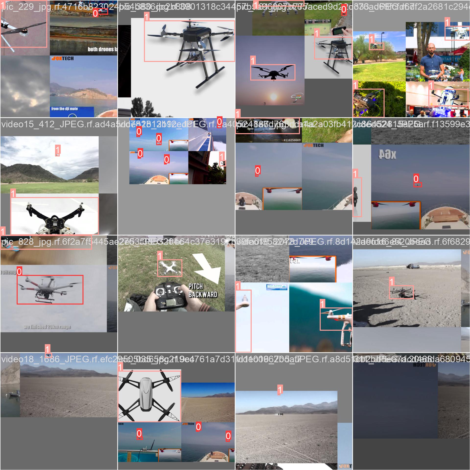 Github Ashiksanyo10 Performance Analysis Of Yolov7 And Yolov8 For Drone Image Detection