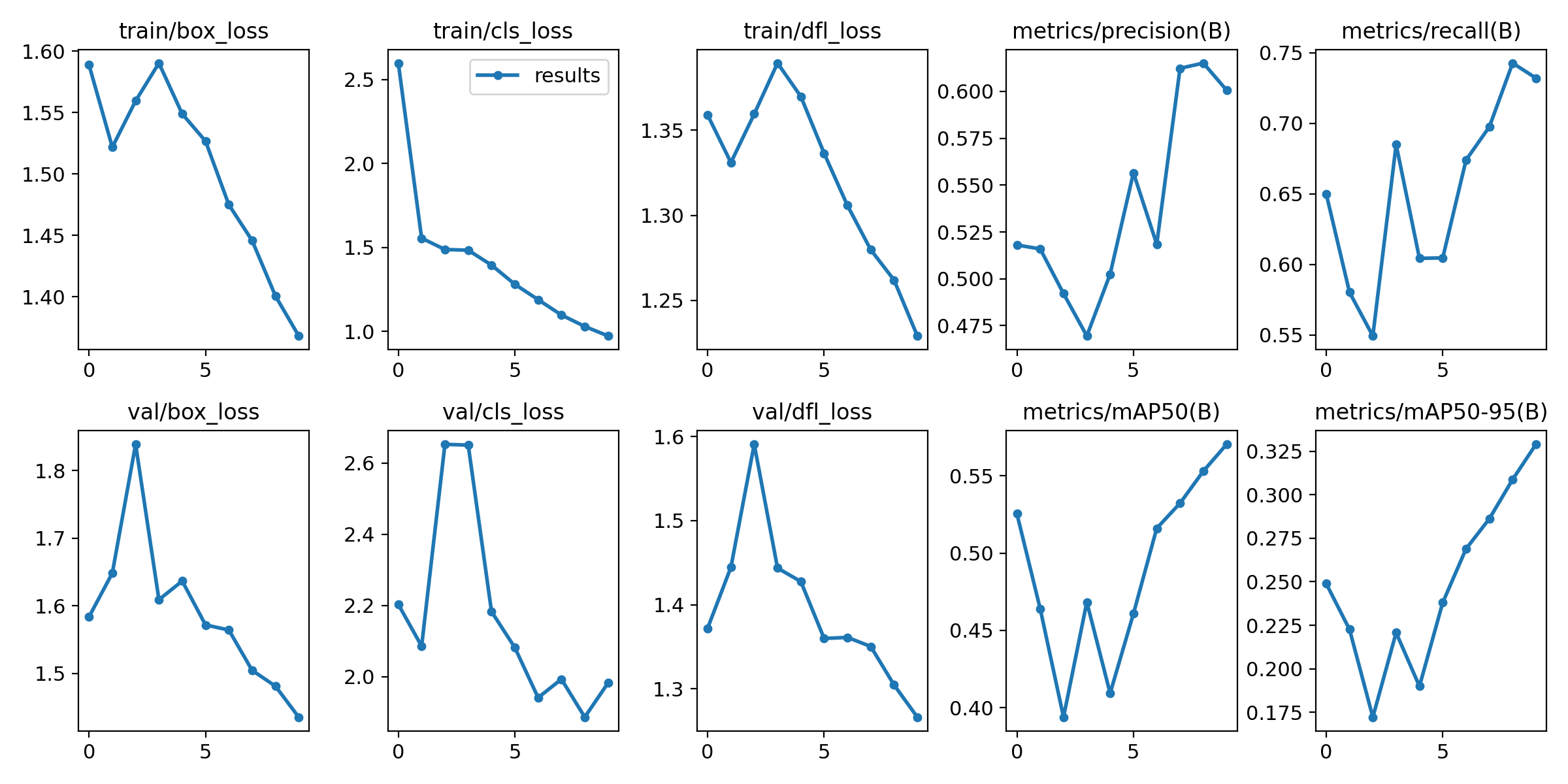 Github Ashiksanyo10 Performance Analysis Of Yolov7 And Yolov8 For