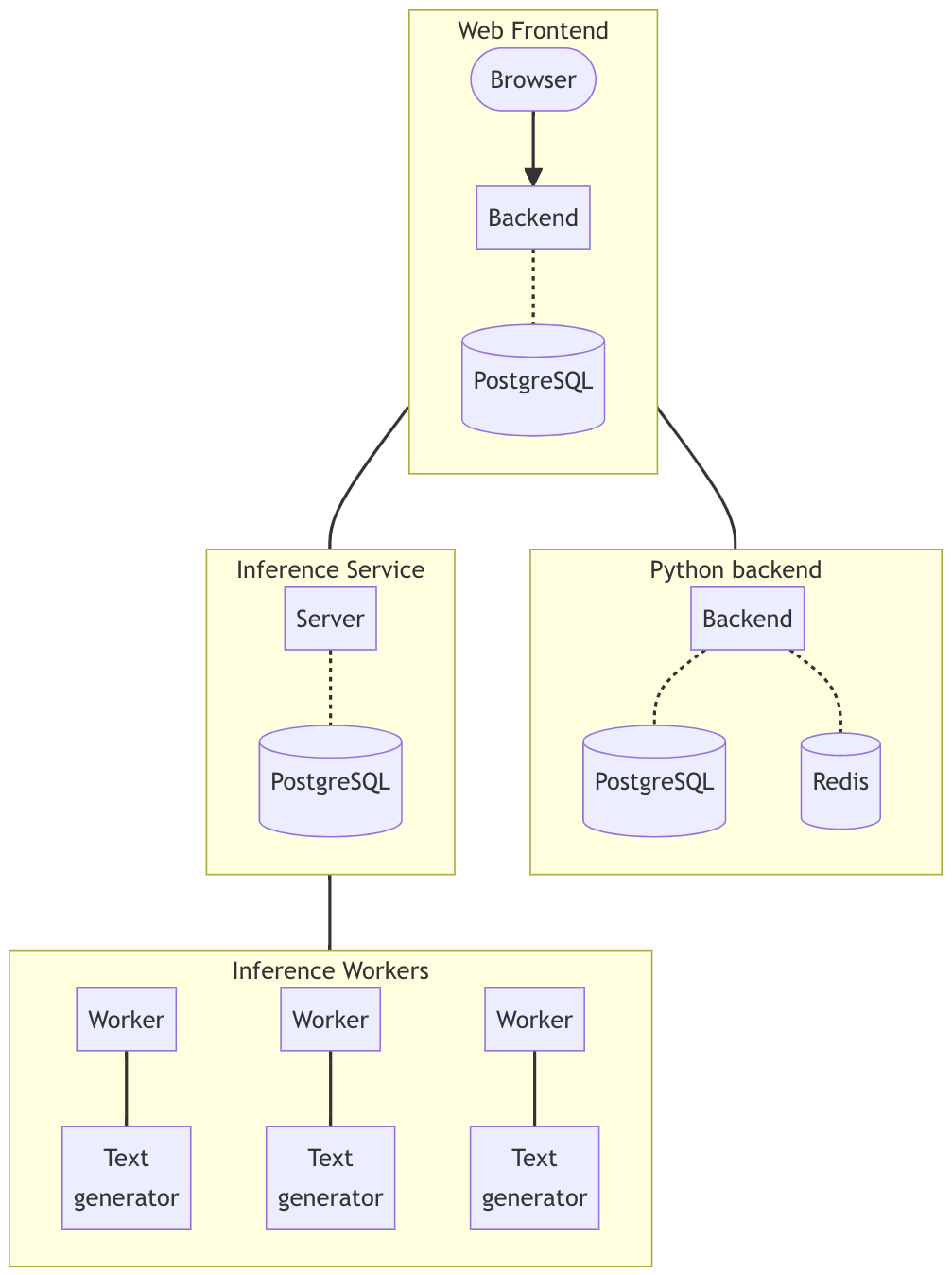 Open Assistant by LAION-AI · Issue #2015 · langchain-ai/langchain · GitHub
