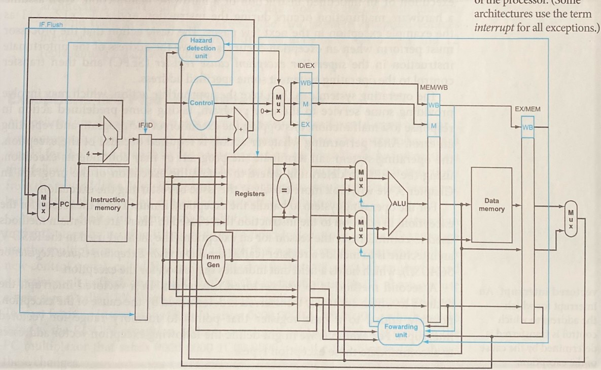GitHub - benjascott/computer_architecture