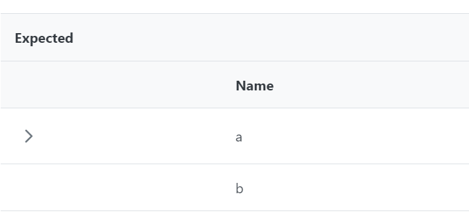 DataTable: Custom expander according to the rowData · Issue #2918 · primefaces/primereact · GitHub