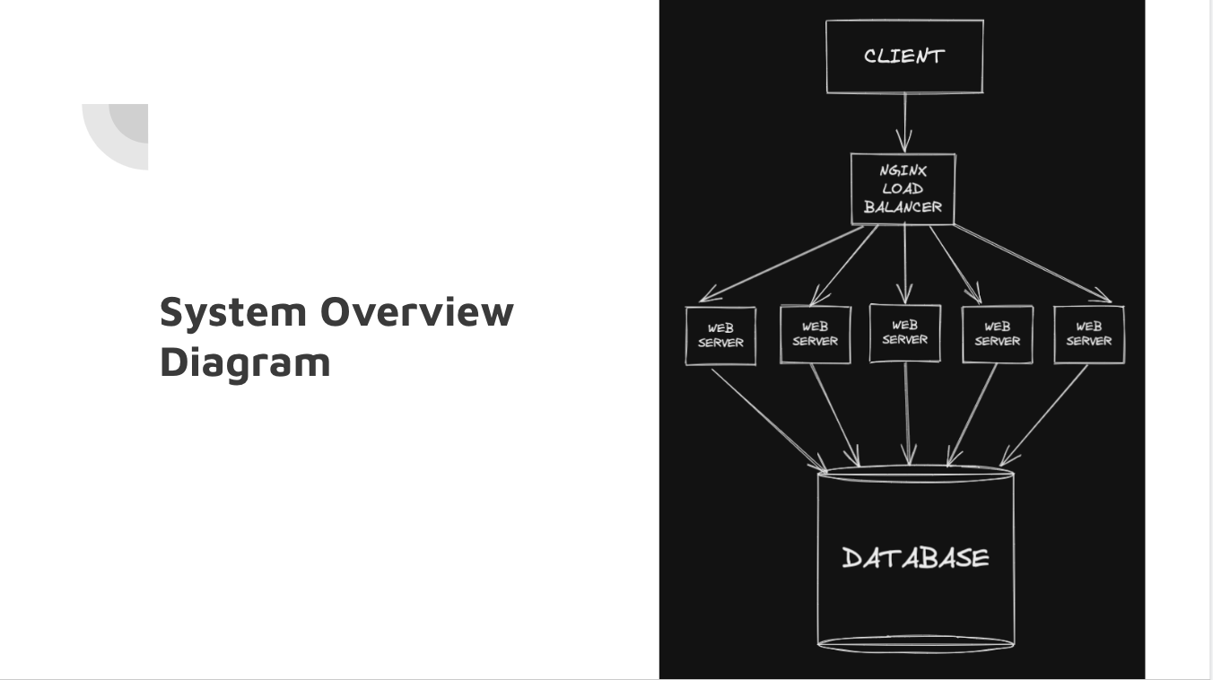 GitHub - DarianAltF4/system-design-capstone