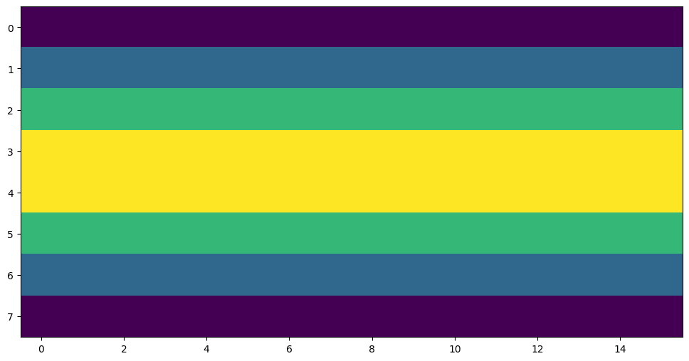 Non-deterministic results when indexing into/out of the same tensor · Issue #45964 · pytorch ...