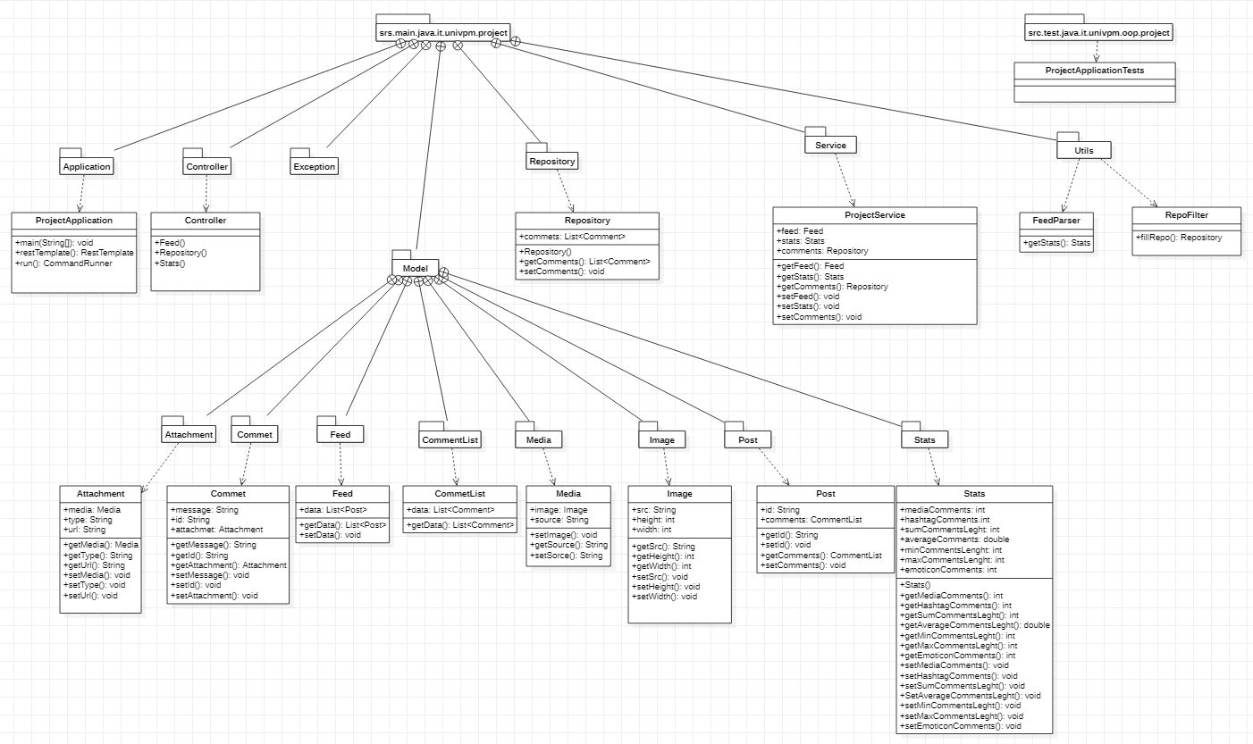 GitHub - Langiott/Progetto-Programmazione-a-Oggetti: Repository per il progetto di Andrea e Giuseppe
