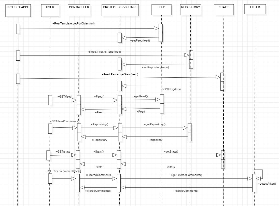 GitHub - Langiott/Progetto-Programmazione-a-Oggetti: Repository per il progetto di Andrea e Giuseppe