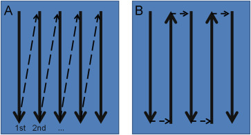 Tensor Based Decomposition · Issue #2392 · hyperspy/hyperspy · GitHub