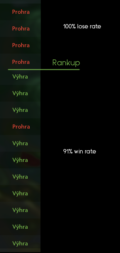 Misbehaving ranked matchmaking algorithm · Issue #3866 · ValveSoftware ...