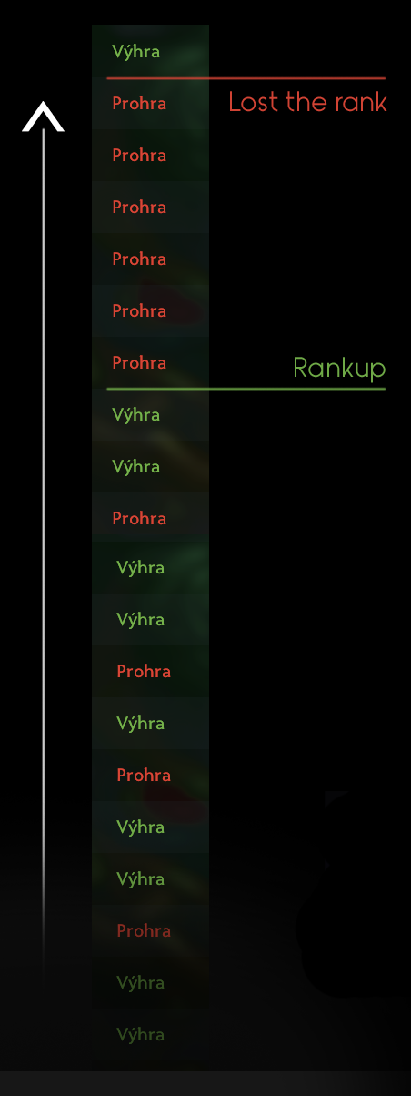 Misbehaving ranked matchmaking algorithm · Issue #3866 · ValveSoftware ...