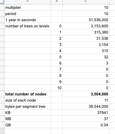 Find a way to partition segment trees · Issue #264 · grafana/pyroscope ...
