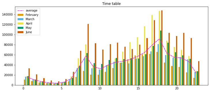 GitHub - GyoHeon/UOS_bicycle: University of seoul, complex system LAB.