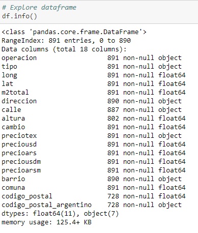 GitHub - danielemarg/Coursera_Capstone: Data Science IBM Professional ...