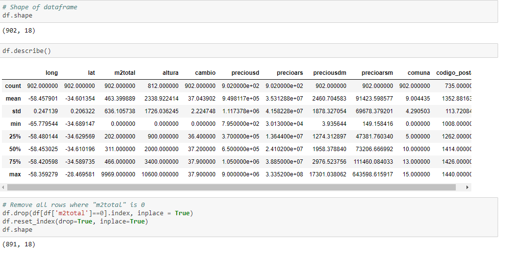Coursera_Capstone | Data Science IBM Professional Certificate Capstone ...