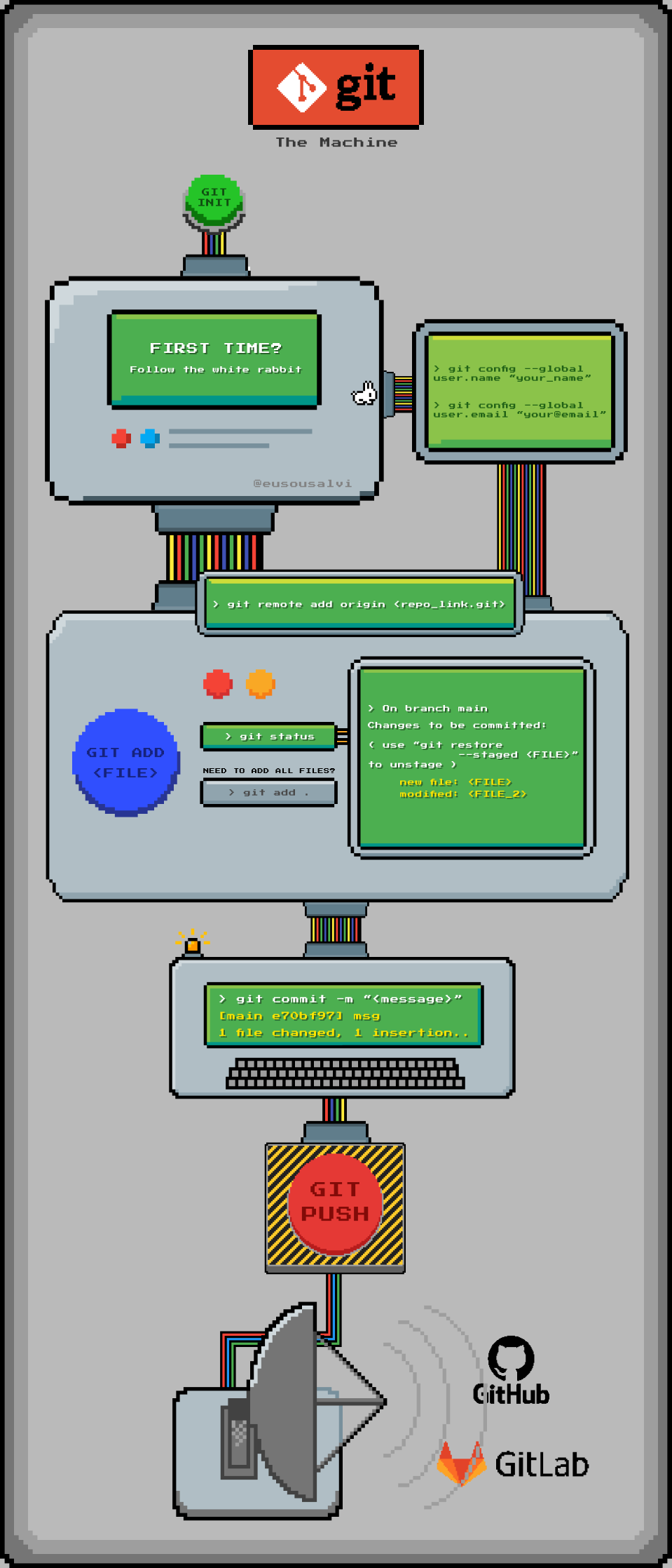 GitHub - eusousalvi/8bit-git-for-kids