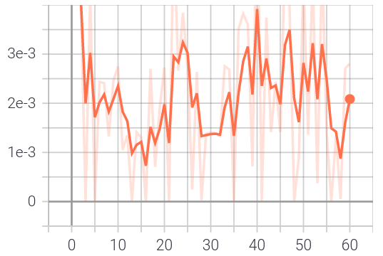 training single color and symmetry object failed · Issue #180 · NVlabs/Deep_Object_Pose · GitHub