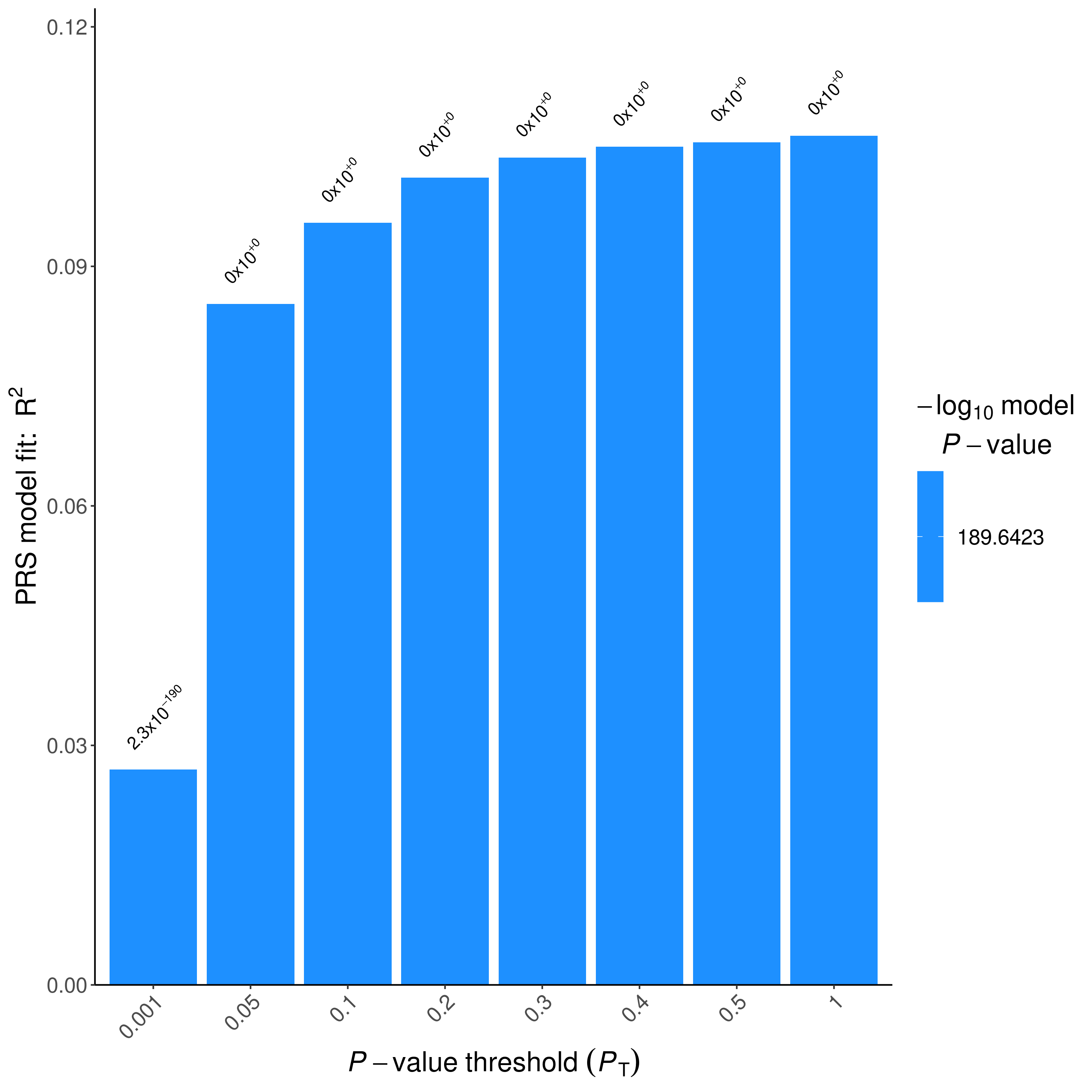 most p-value thresholds have 0 p-values · Issue #205 · choishingwan ...