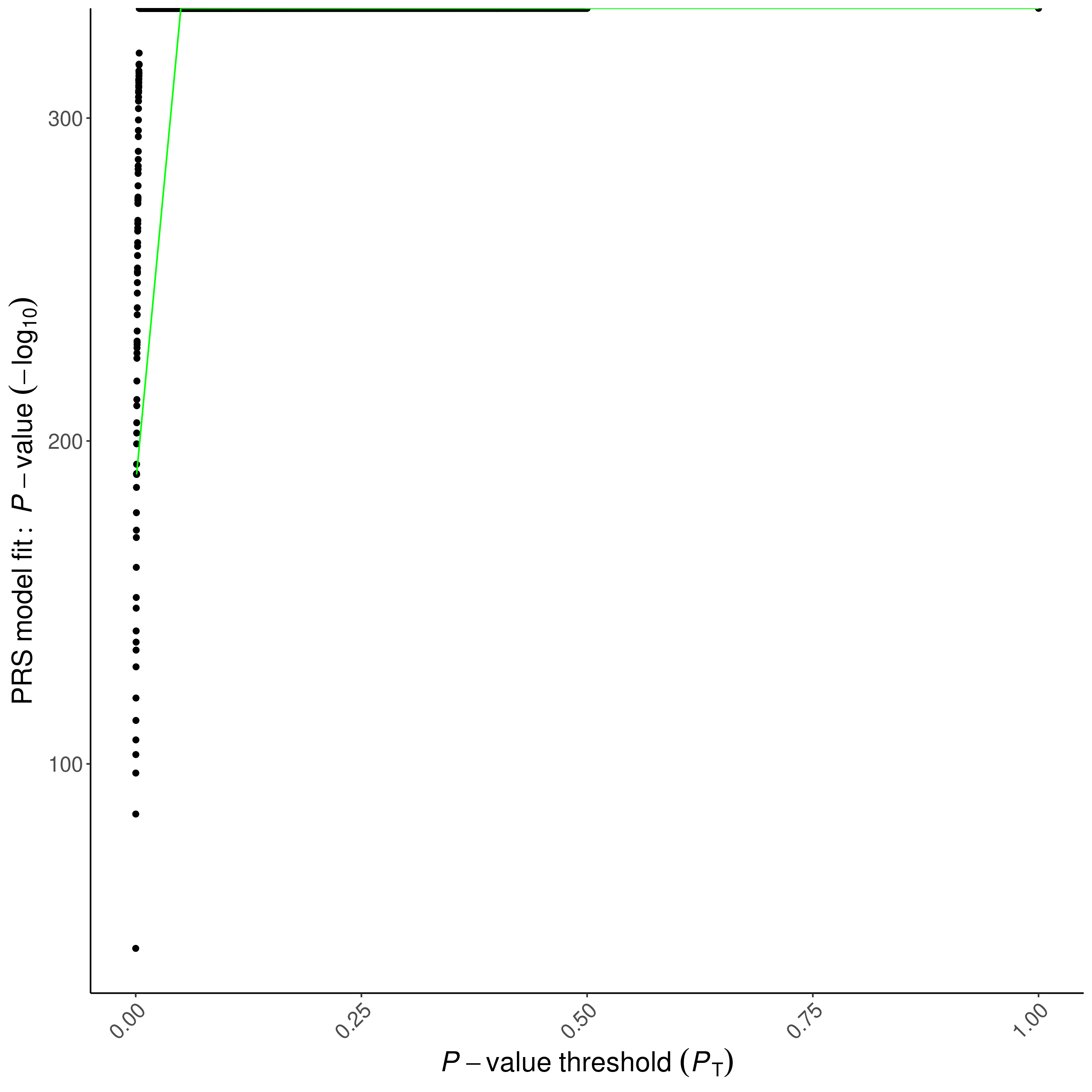 most p-value thresholds have 0 p-values · Issue #205 · choishingwan ...