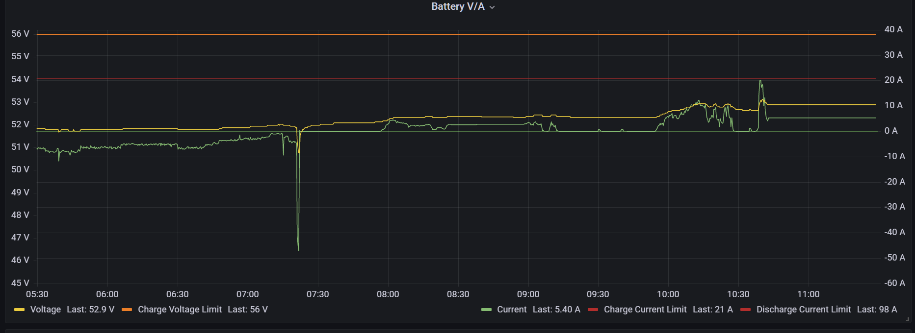 Freeze after Multi disappear/reappear · Issue #20 · Dr-Gigavolt/dbus-aggregate-batteries · GitHub