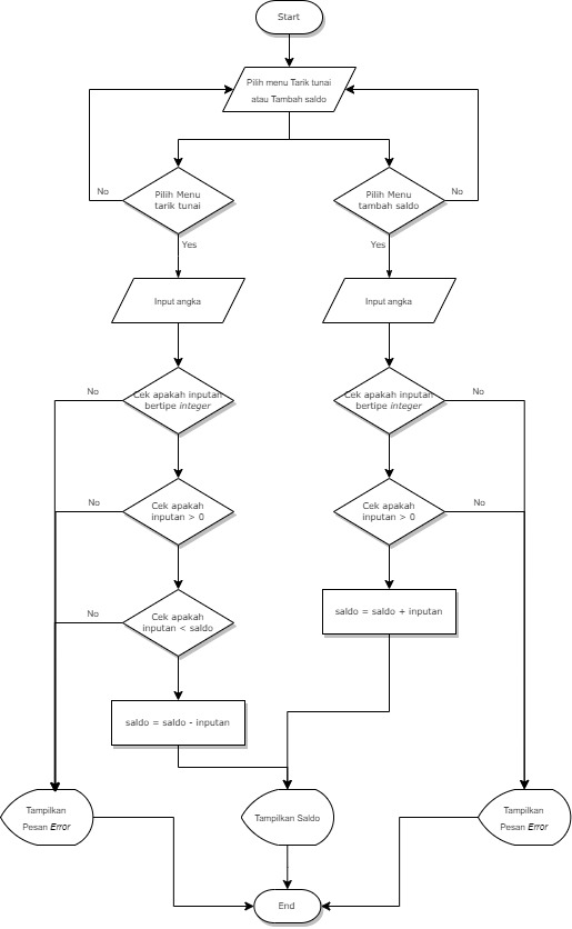 GitHub - agiladis/basic-banking-system