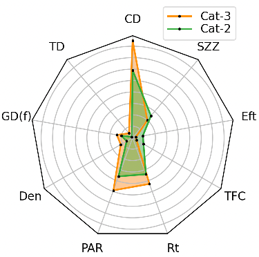 GitHub - conferencepapers/ICSE_2021: This repo is reserved for research-related artifacts.