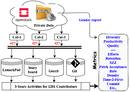 GitHub - conferencepapers/ICSE_2021: This repo is reserved for research-related artifacts.