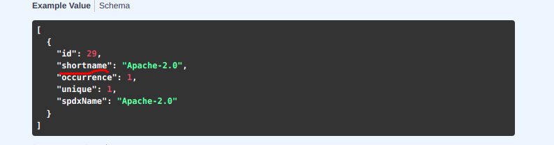 Update all the /upload APIs to Version 2 · Issue #2623 · fossology/fossology · GitHub