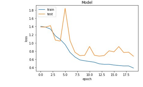 GitHub - Renita1206/Blood-Cell-Image-Classification: PESU IO Deep ...