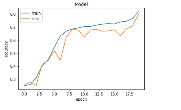 GitHub - Renita1206/Blood-Cell-Image-Classification: PESU IO Deep ...