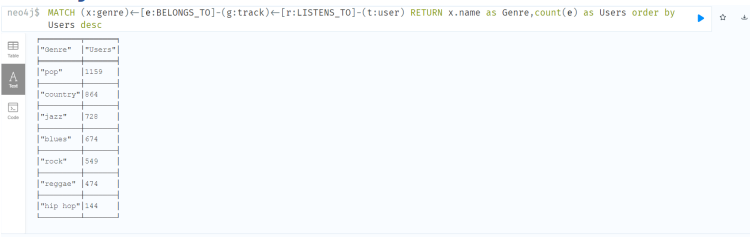 GitHub - Renita1206/Synthetic-Music-Dataset: Graph Database Project , GTA - 5th Sem