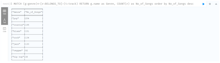 GitHub - Renita1206/Synthetic-Music-Dataset: Graph Database Project ...