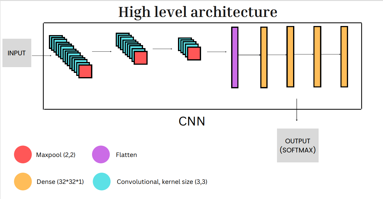 Github Renita1206 Bone Fracture Detection Mi Cs302 Project