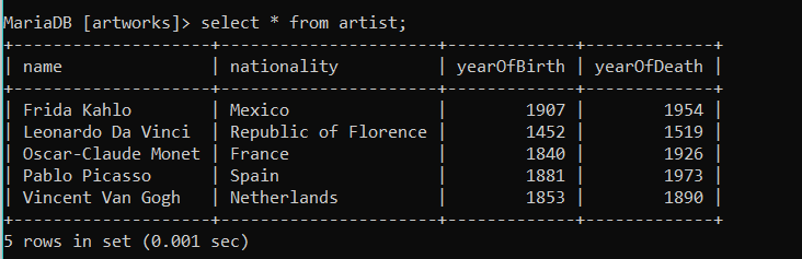 GitHub - Renita1206/SQL-101: Introduction to Sql