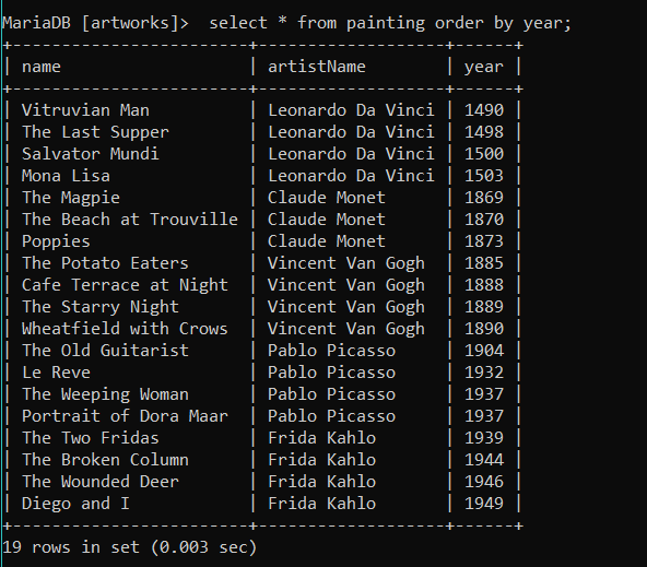 GitHub - Renita1206/SQL-101: Introduction to Sql