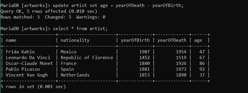 GitHub - Renita1206/SQL-101: Introduction to Sql
