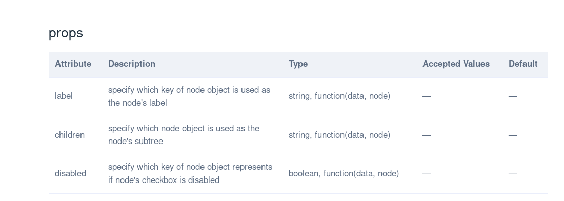 The [Bug Report] Tree defaultProp children uses the Function console to report errors · Issue ...