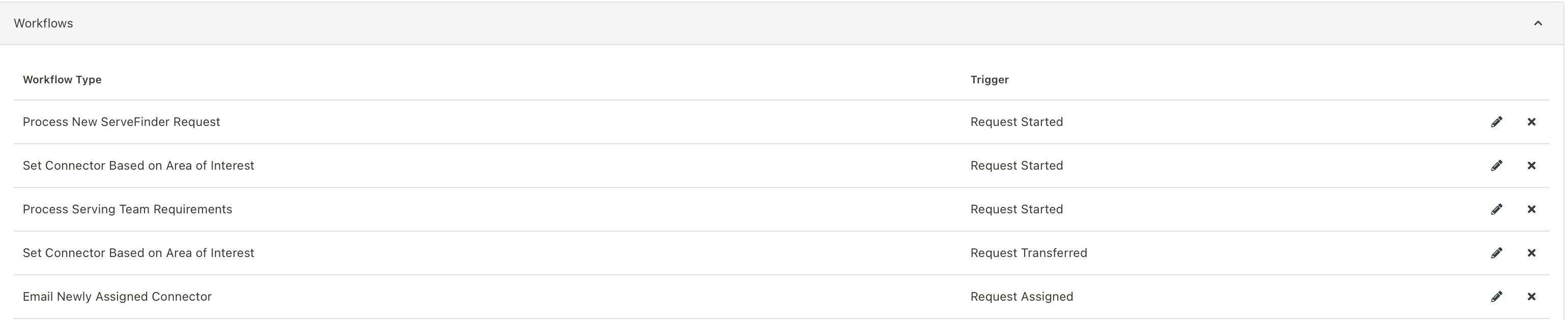 GitHub - Northside-CC/RX2022-VolunteerOnboarding: All the files and how-tos for the RX2022 ...