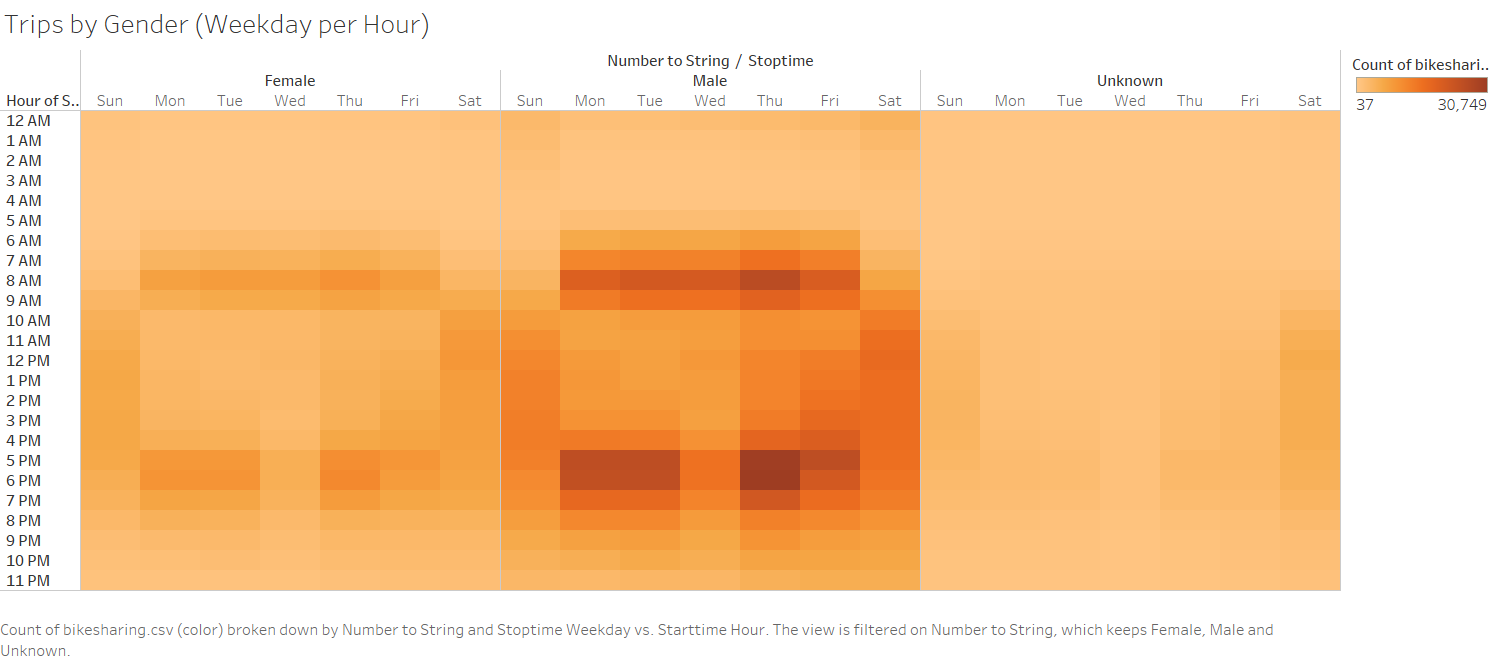 GitHub - DorianSafaa/Bikesharing-Analysis: Bike sharing dataset visualized using Tableau.