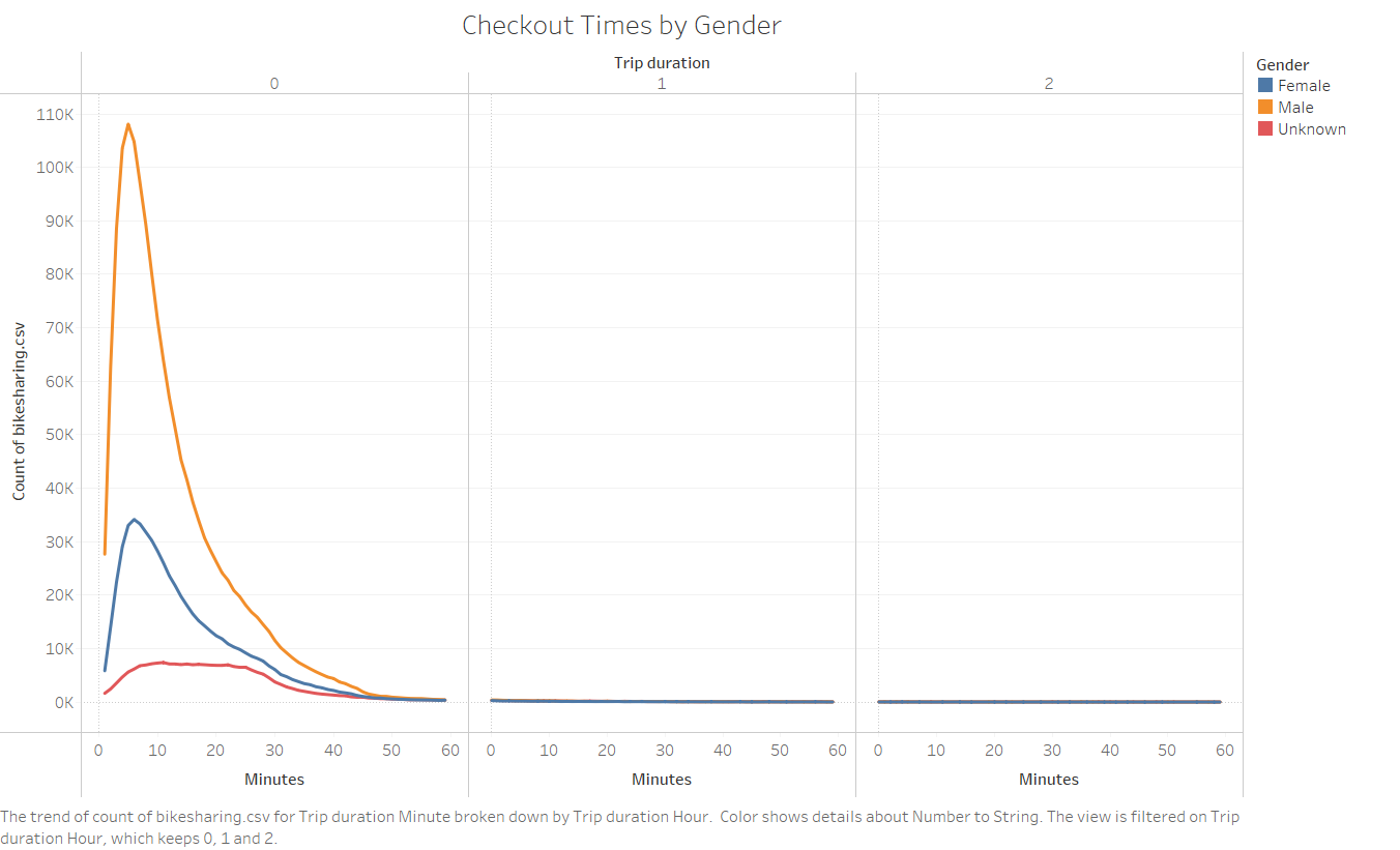 GitHub - DorianSafaa/Bikesharing-Analysis: Bike sharing dataset visualized using Tableau.