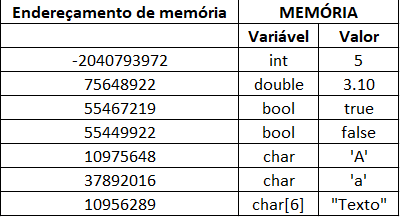 GitHub - AntonioReinaDev/Pointer-in-C: Introduction to pointers with C