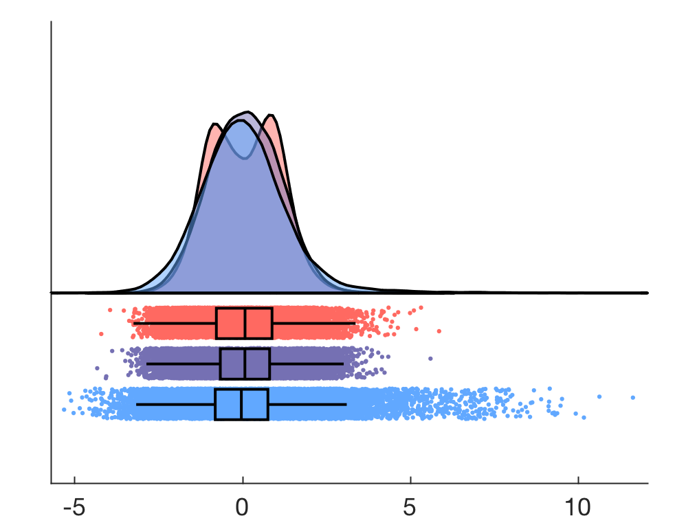 logarithmic density estimate · Issue #31 · RainCloudPlots/RainCloudPlots · GitHub